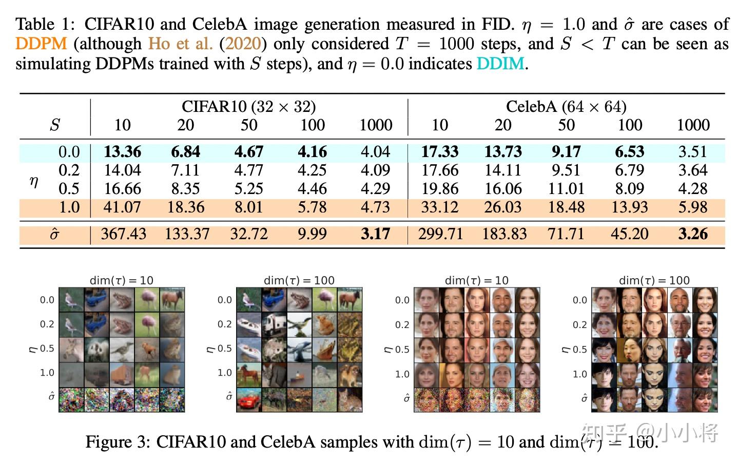 扩散模型之DDIM - 知乎