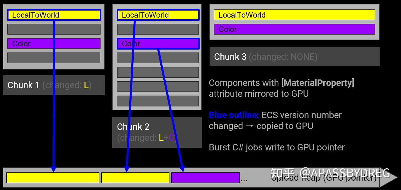Unity 的渲染架构（SIGGRAPH 2021 Course） - 知乎