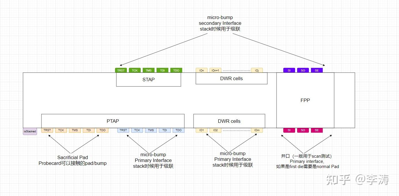 量产测试工程师解读IEEE1838 - 知乎