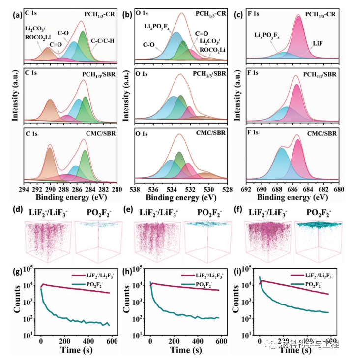 《AEM》：软硬协同的粘结剂，实现高性能硅基负极！ - 知乎