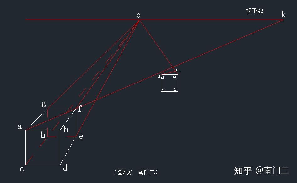 形体篇（八） 透视中的尺寸变化（上） - 知乎