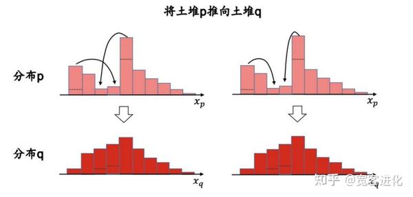 生成对抗网络（GANs）—— WGAN 介绍 - 知乎