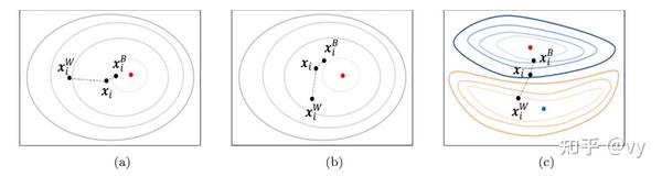 gradient evolution algorithm（GE）and Kernel-based gradient evolution ...