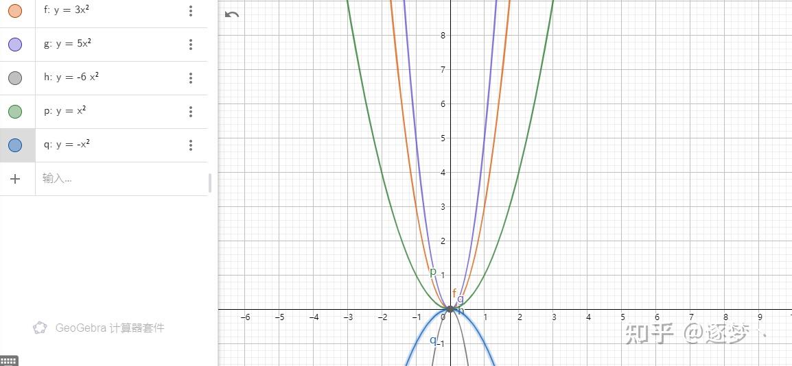 论一次函数（斜截式方程）与二次函数，一元二次方程之间的关系 - 知乎