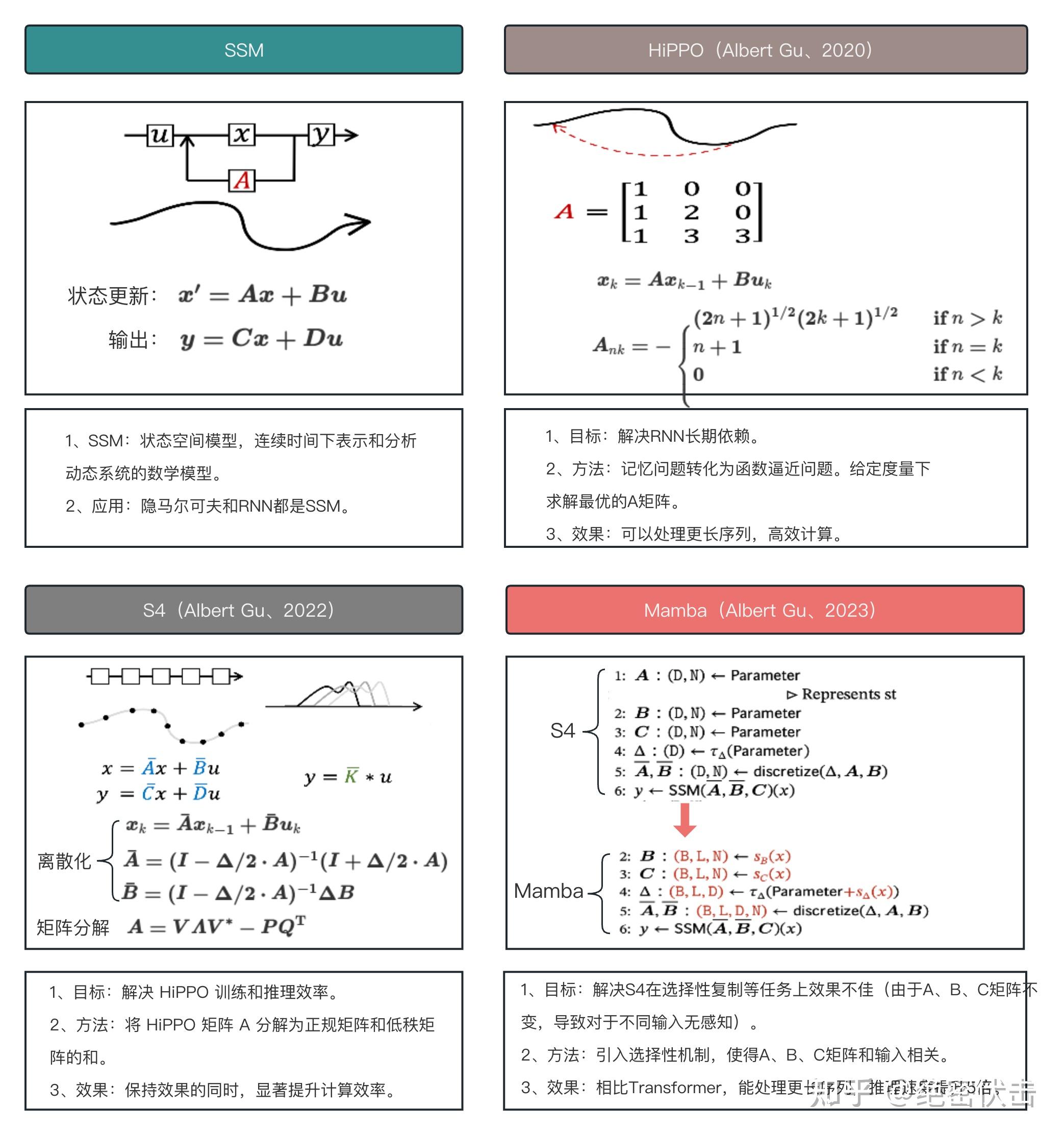 挑战 Transformer：全新架构 Mamba 详解 - 知乎