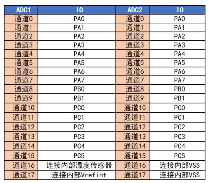 MQ-2烟雾传感器详解 - 知乎
