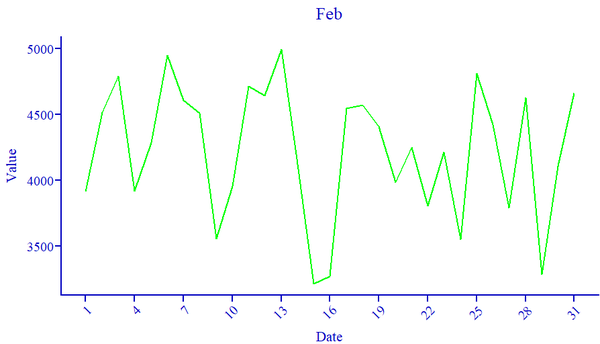 R可视化——基于ggplot2绘制时间序列图 - 知乎