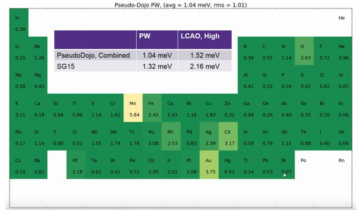 固体DFT计算设置入门教程（SCF基本参数） - 知乎