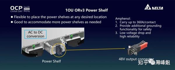 中美开放整机柜服务器实践与演进 - 知乎