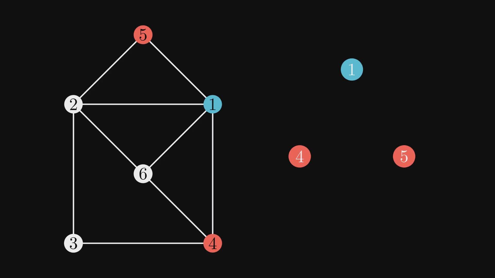 图论——第二章1 最短路径与Dijkstra算法 - 知乎