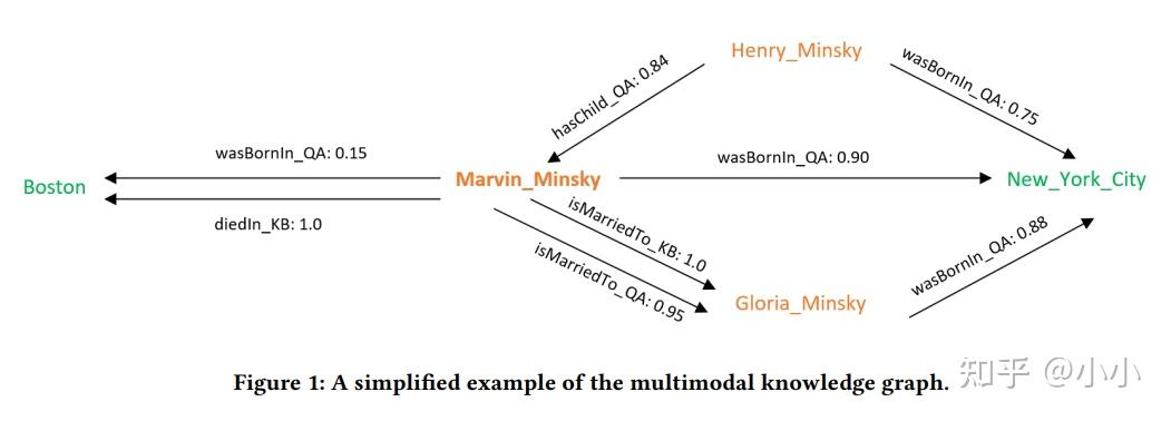 多模态＋知识图谱强强联合！！ - 知乎