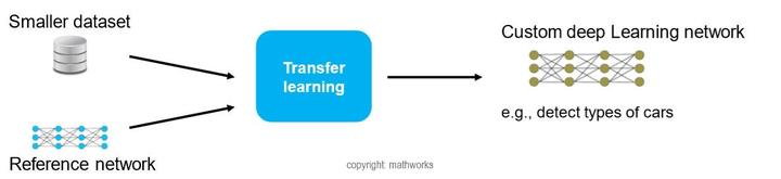深度学习简介 - 知乎