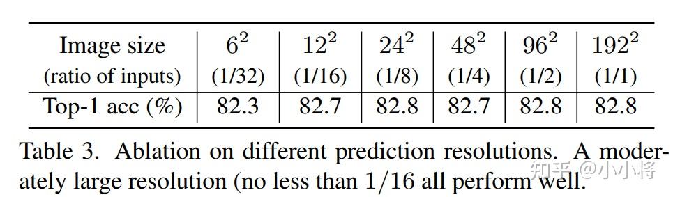 SimMIM：一种更简单的MIM方法 - 知乎