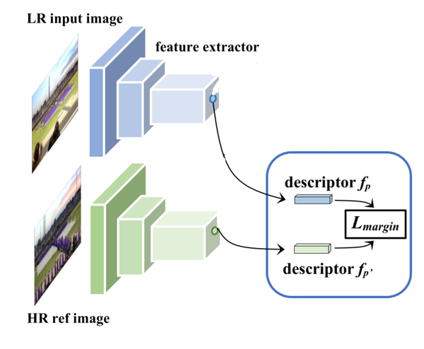Robust Reference-based Super-Resolution via C^2-Matching (C^2-Matching) - 知乎