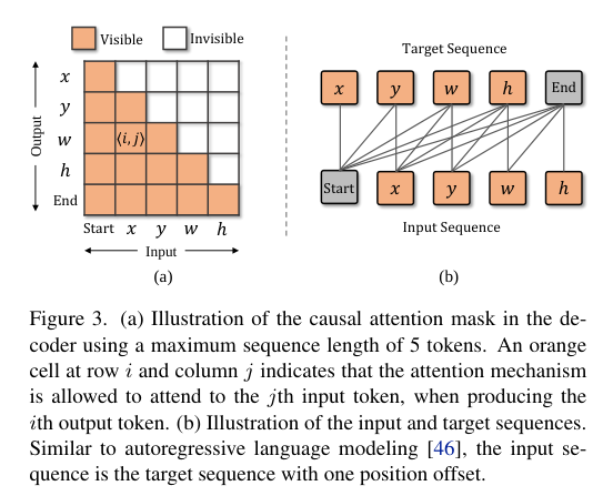 【2023年4月28日】CVPR 2023 论文分享 - 知乎