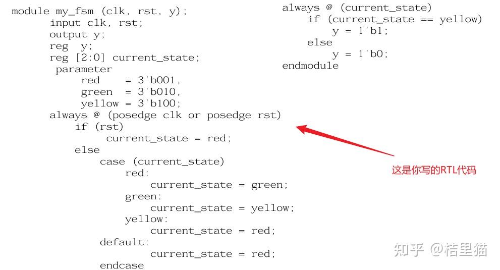 一文搞懂Design Compiler原理——从RTL到逻辑门 - 知乎