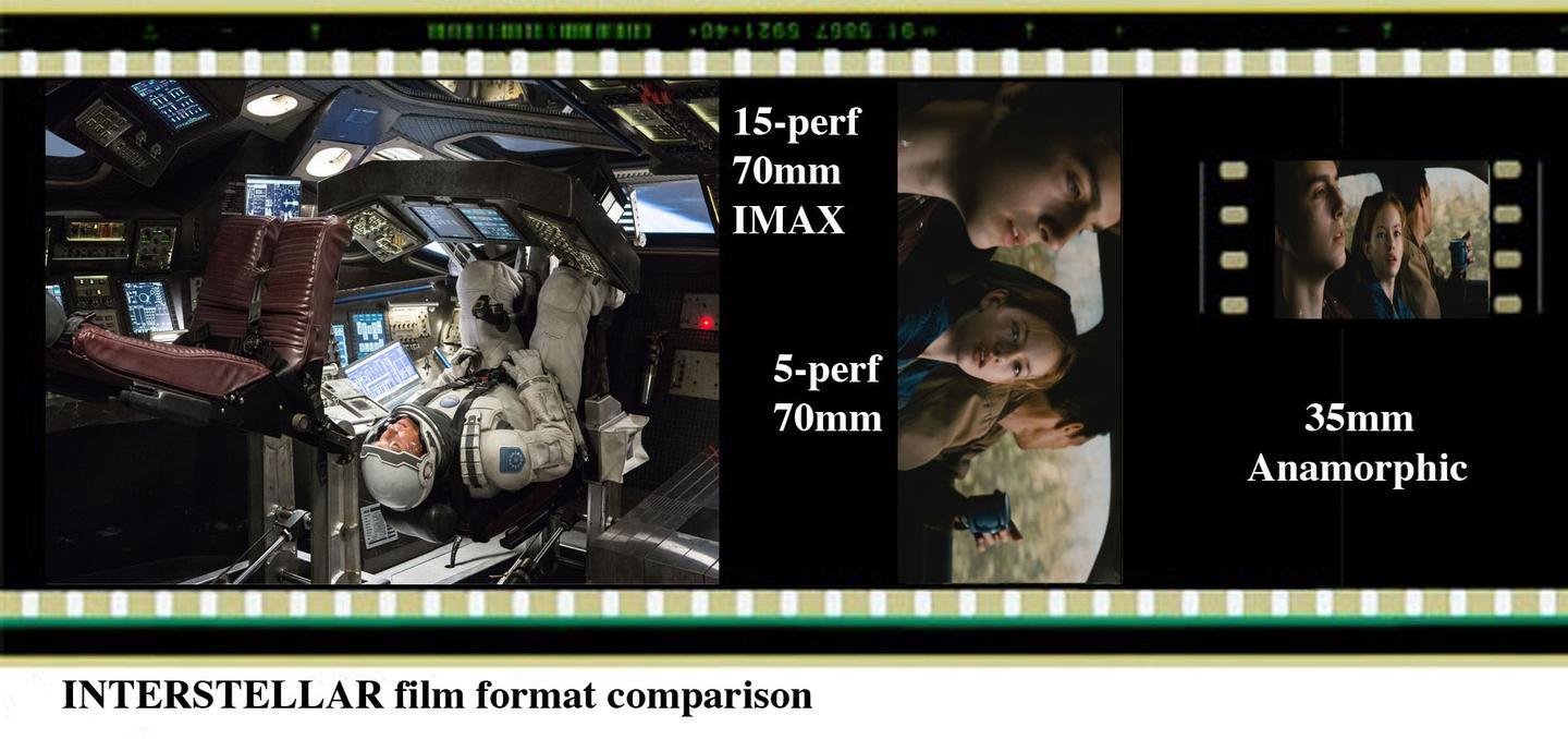 啥是IMAX？看这一篇就够了 - 知乎