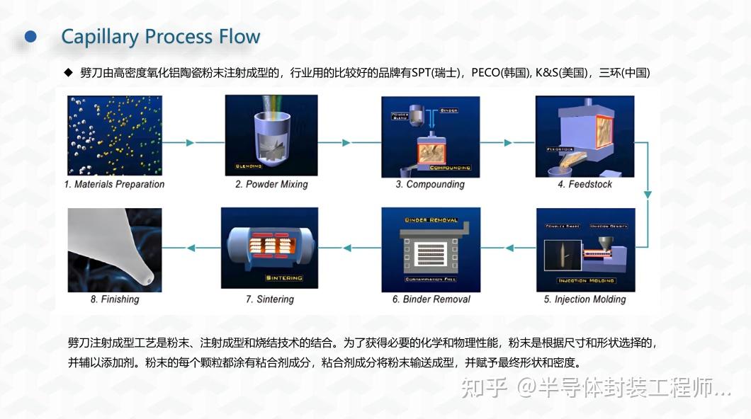 Wire Bond Capillary Selection Guidelines - 知乎