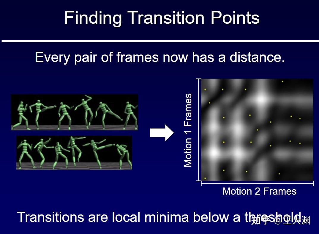 从Motion Graph到Motion Matching（一） - 知乎