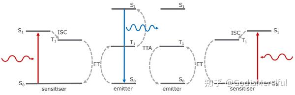 上转换荧光现象（upconversion fluorescence）学习 - 知乎