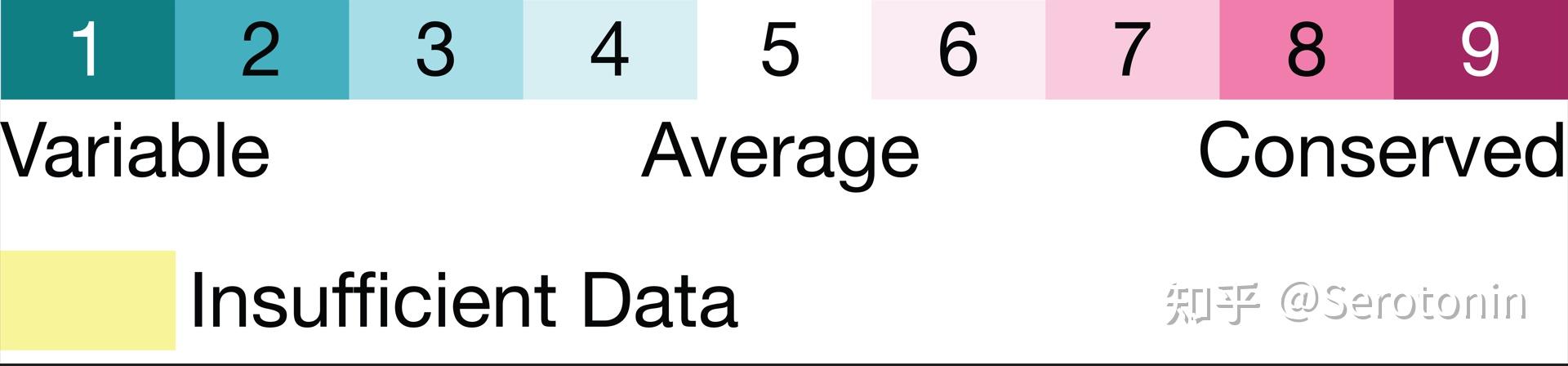 救命啊，现在The ConSurf web server是用不了了嘛？ - 知乎