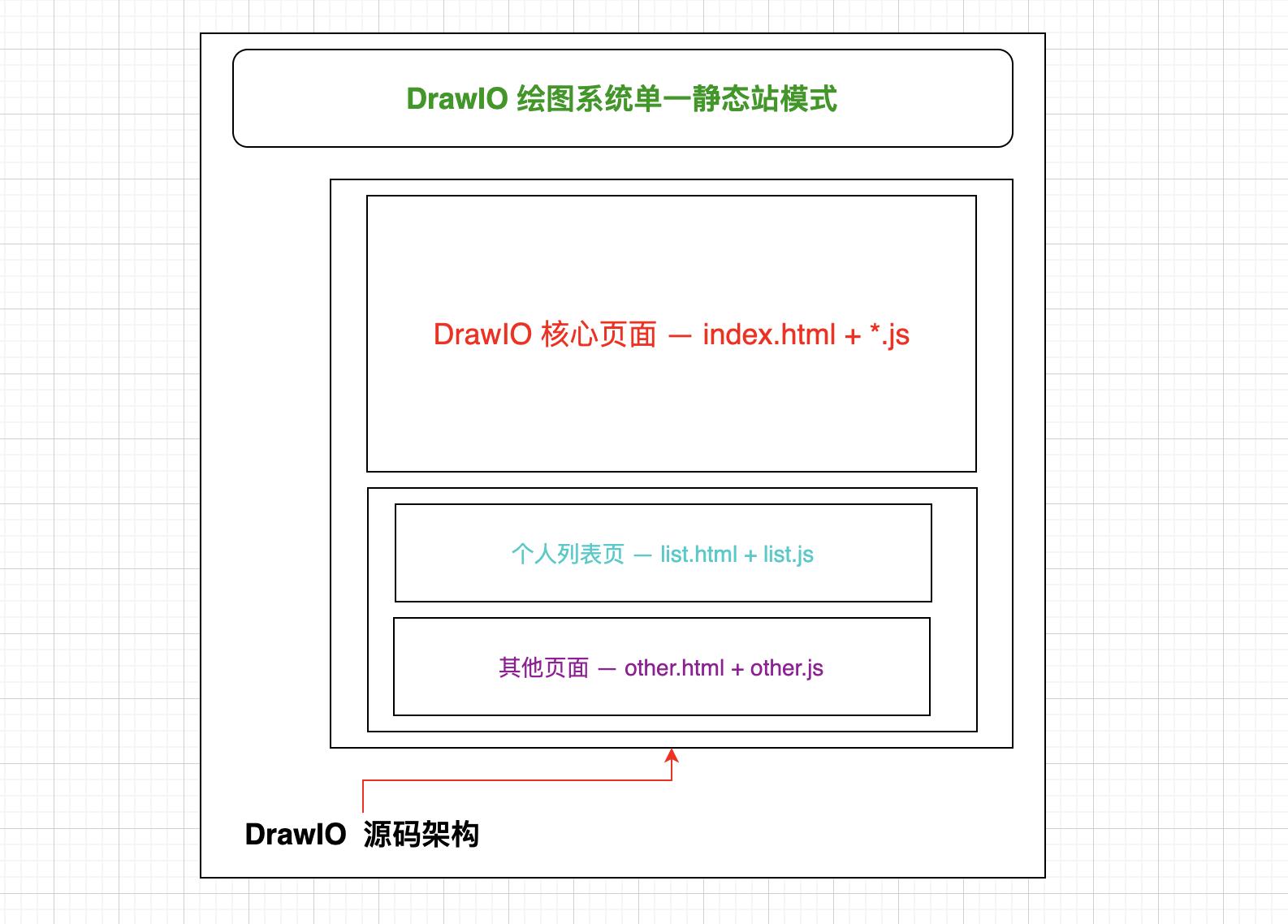 DrawIO 二开 —— 是时候给你的 ProcessOn 充值终身 VIP 了 - 知乎