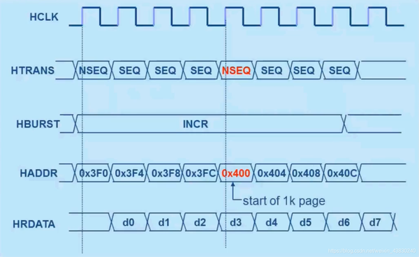 AHB 总线的基础知识 - 知乎
