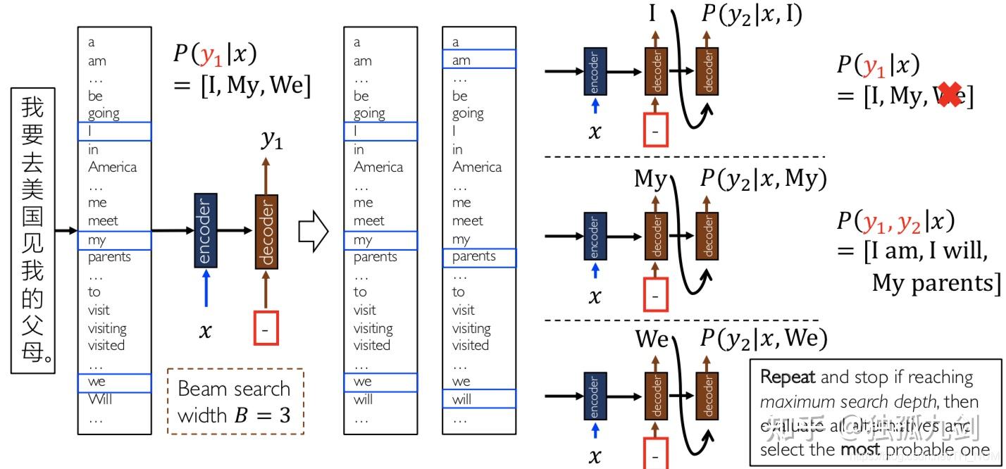 循环神经网络常见的结构（学习笔记） - 知乎