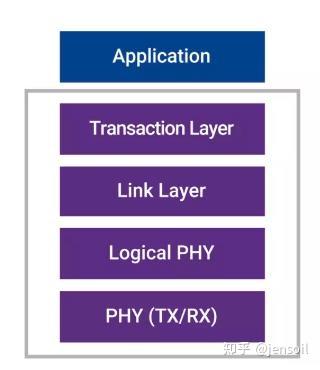 Die-to-Die接口的发展趋势 - 知乎