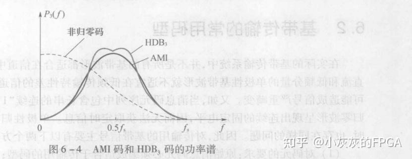 通信原理板块——数字基带传输的码型(AMI码、HDB3码、双相码、差分双相码、CMI码和块编码) - 知乎