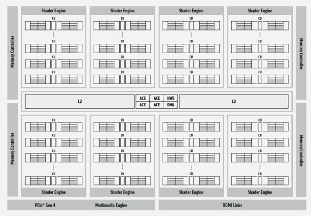 写给CUDA开发者 AMD ROCm & Intel oneAPI 开发贴士 - 知乎