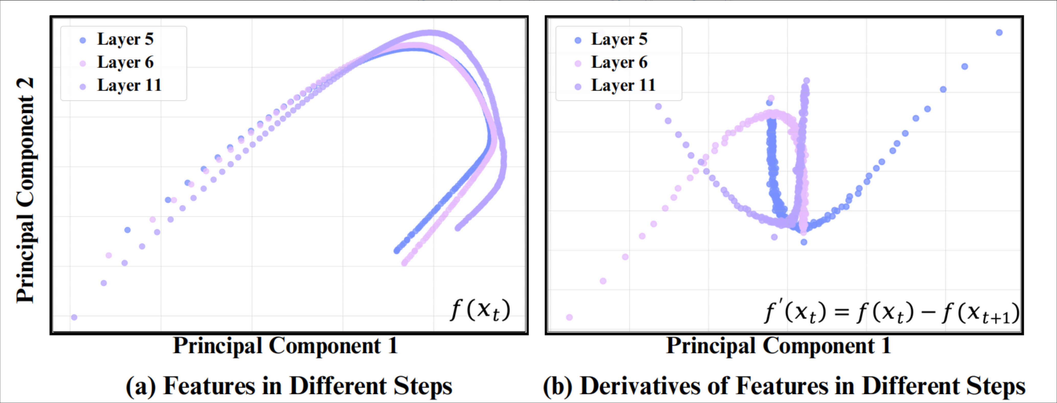 diffusion model 目前加速感觉很多是inference加速，有没有训练阶段加速的方法？ - 知乎