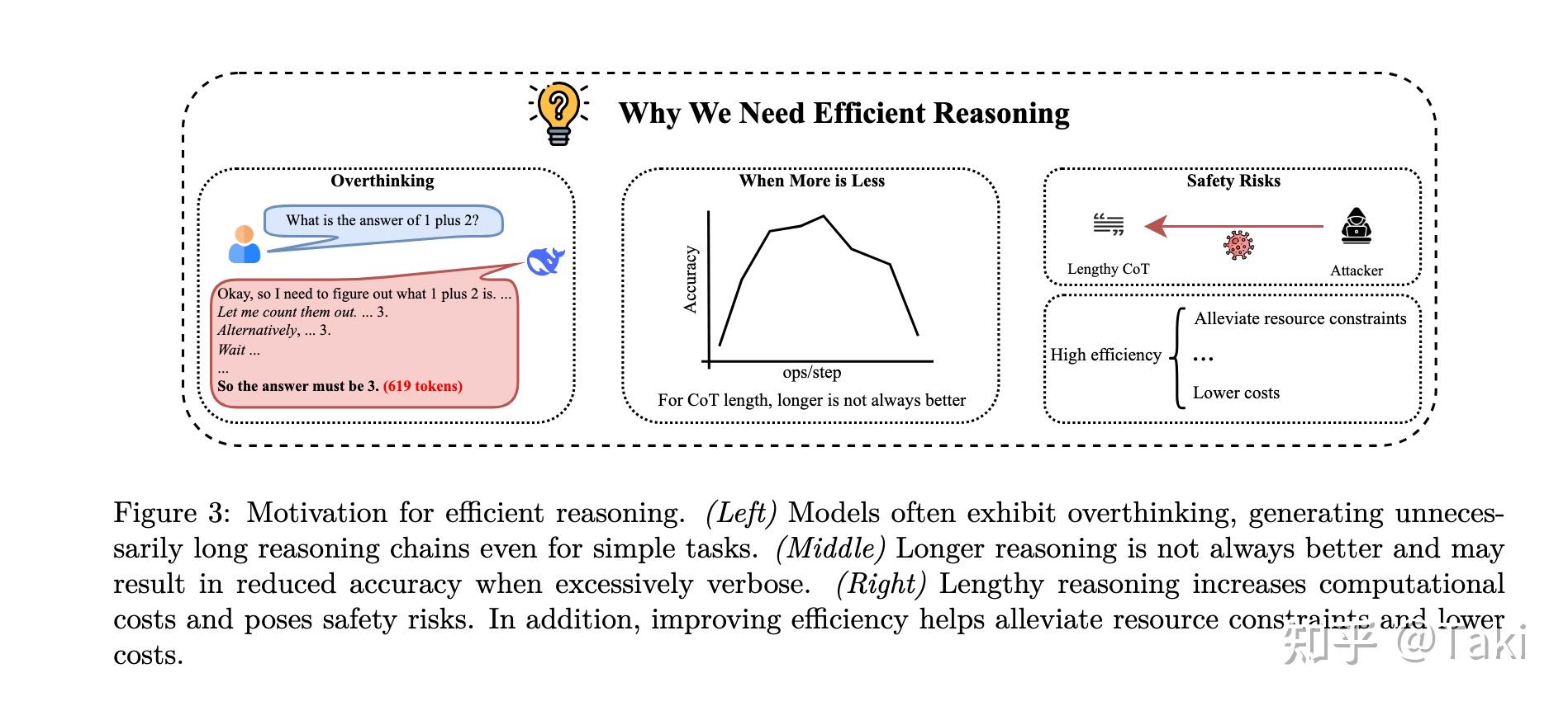 Efficient Reasoning Models: A Survey - 知乎