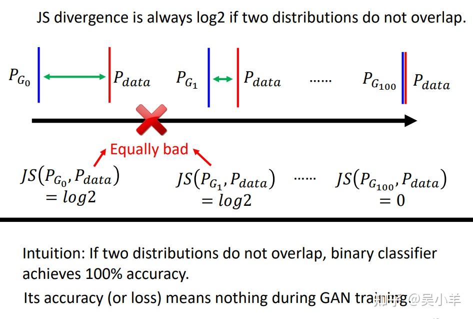 李宏毅机器学习笔记05 GAN - 知乎