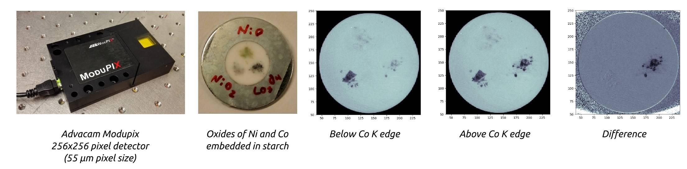 台式XAFS、XES分析系统的发展解析 - 知乎