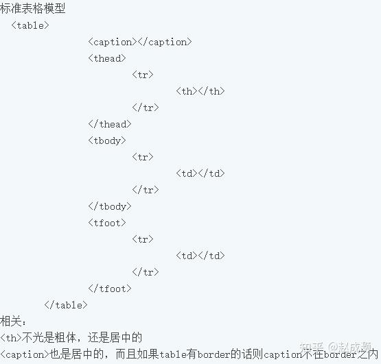 常用HTML+CSS - 知乎