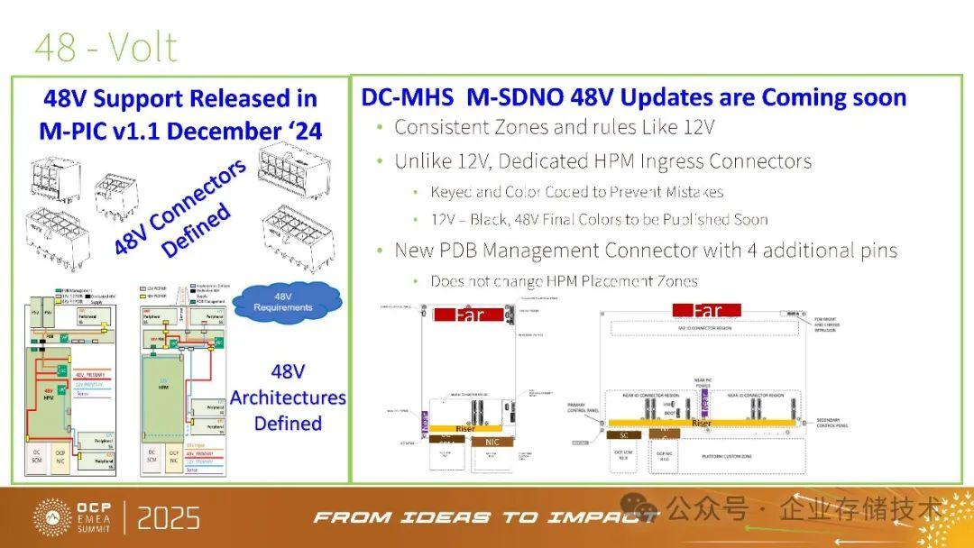OCP服务器MHS (模块化硬件系统) 规范更新 - 知乎