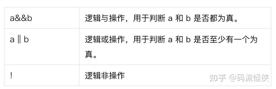 AV1 Bitstream & Decoding Process Specification：约定 - 知乎