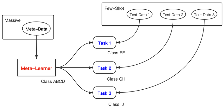 元学习简介 (Meta-Learning: Tutorial) - 知乎