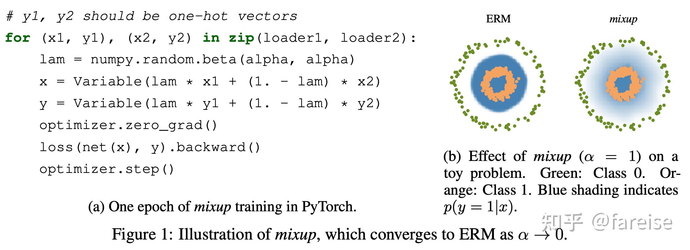 数据增强黑科技Mixup：9篇顶会论文带你了解Mixup发展脉络 - 知乎