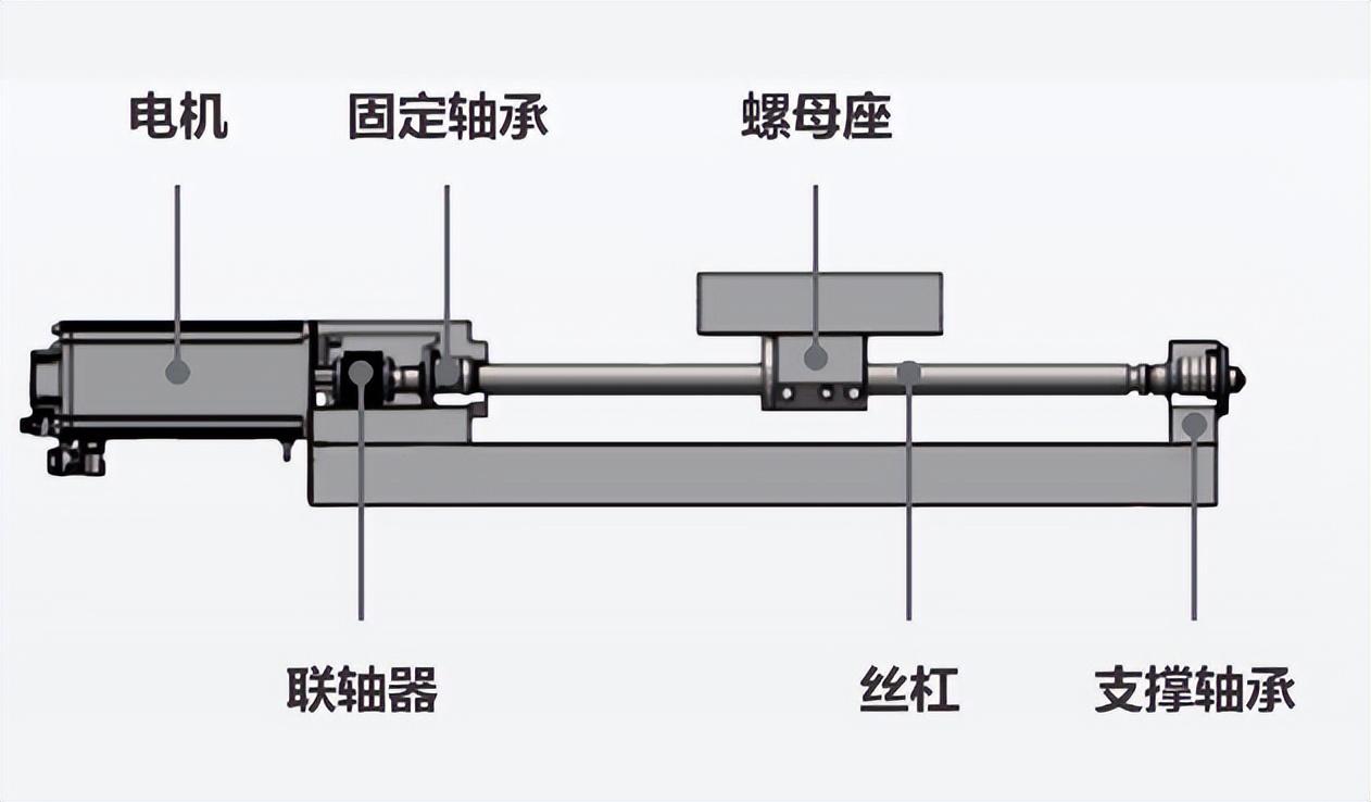 案例分析 | Akribis直线电机 开拓机床行业高端应用 - 知乎