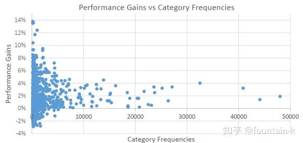 Reasoning-RCNN: Unifying Adaptive Global Reasoning - 知乎