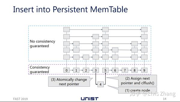 SLM-DB KV Store with Persistent Memory - 知乎