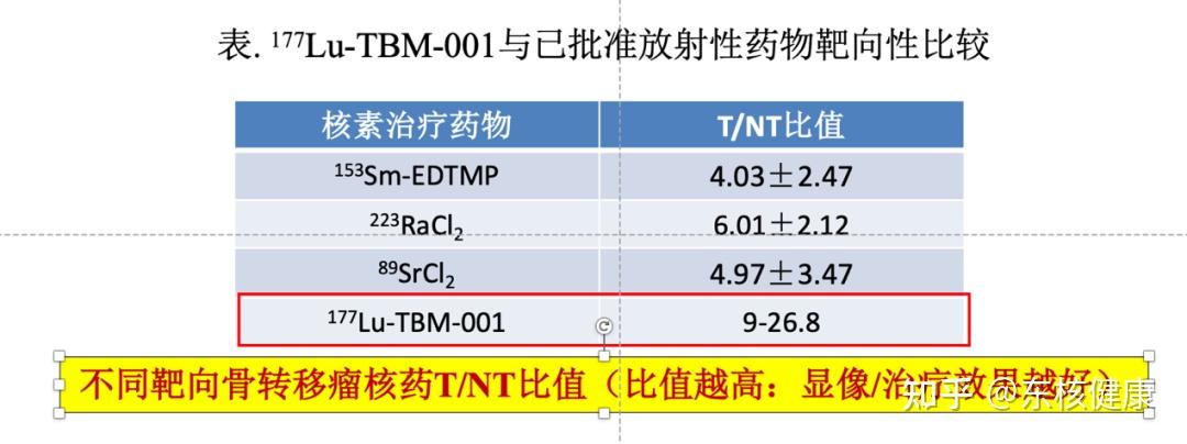 一篇讲明白177Lu-TBM治疗骨转移 - 知乎