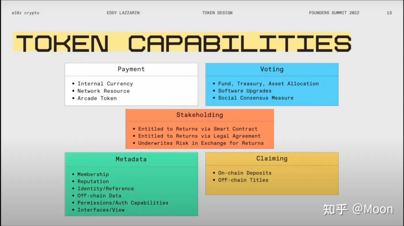 Token Design by Eddy Lazzarin: Summary - 知乎