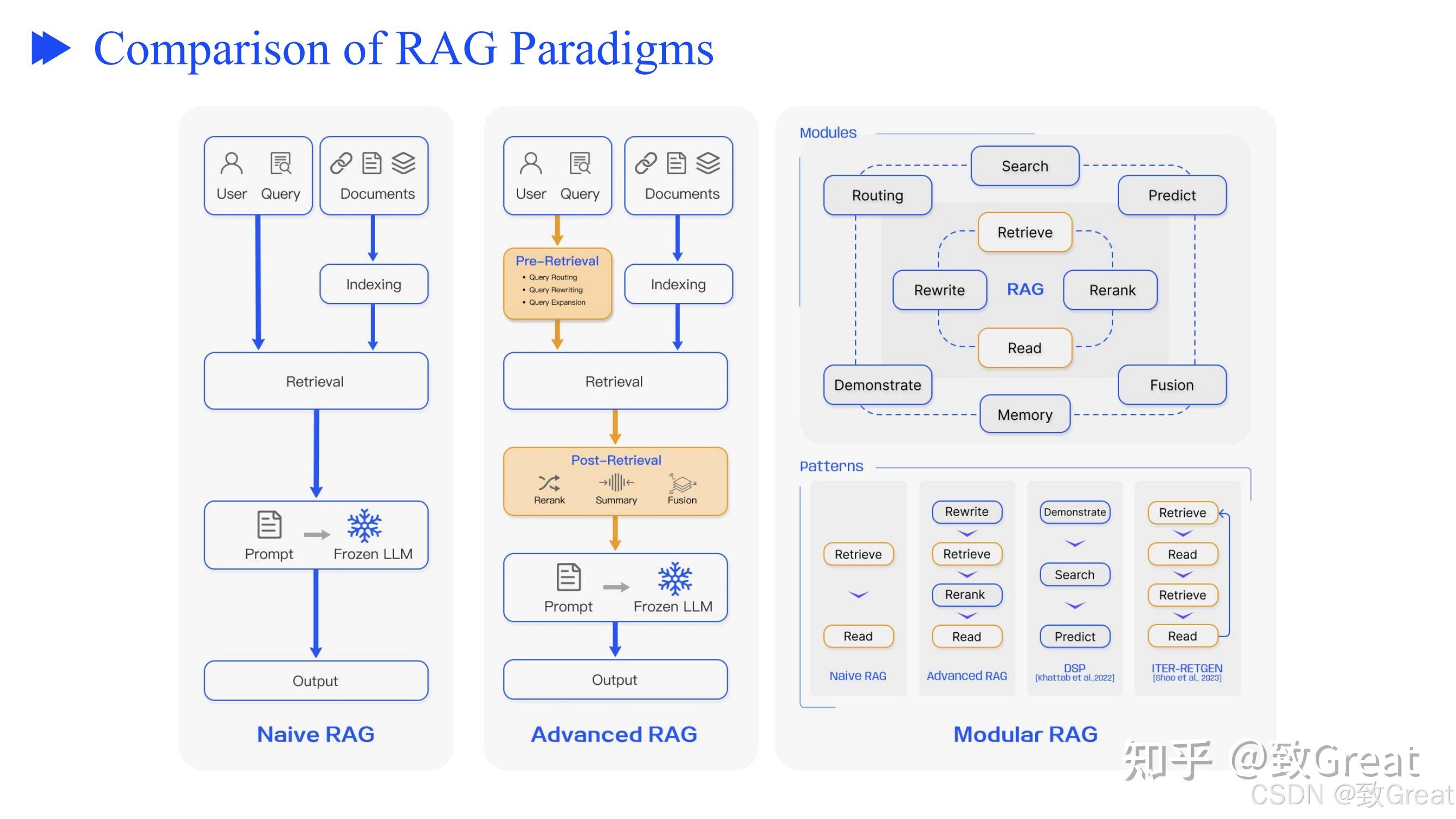 从零开始优化 RAG 流程的终极指南，解决检索增强生成的核心挑战 - 知乎