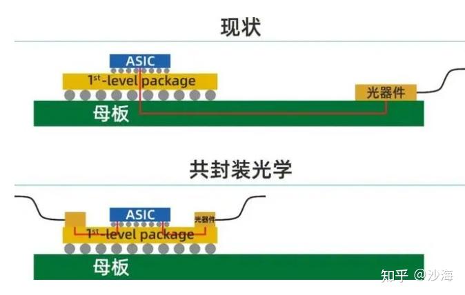 CPO是什么？具体概念股有哪些？有没有低位补涨的？ - 知乎