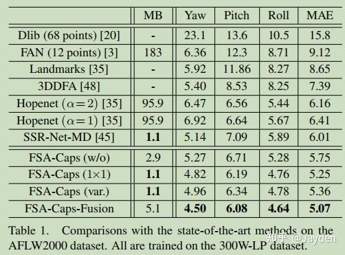Head Pose Estimation调研 - 知乎