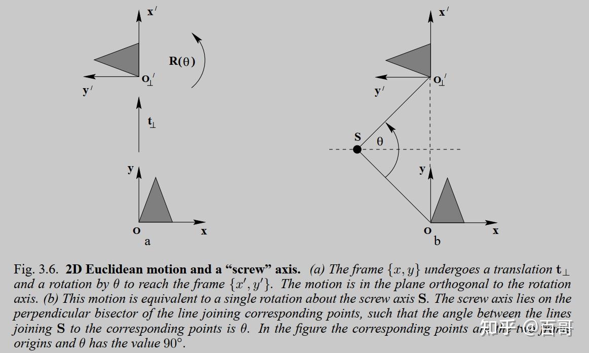 2.Multiple View Geometry in Computer Vision-Projective Geometry and ...