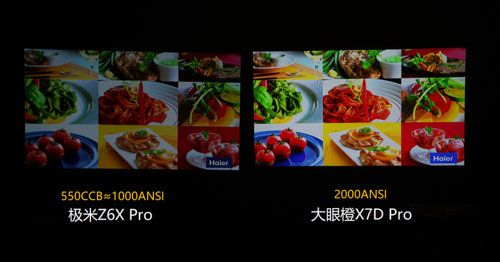 2023年618什么投影仪值得买？轻薄投影仪画质测评：大眼橙X7D Pro和极米Z6X Pro哪款更值得推荐？ - 知乎